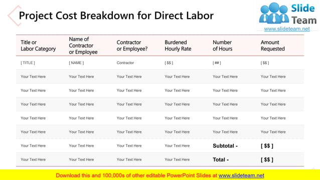 Proposal For Project Cost Breakdown PowerPoint Presentation Slides | PPT