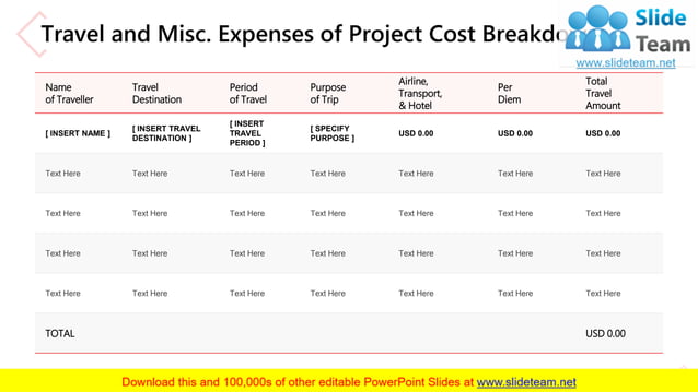 Proposal For Project Cost Breakdown PowerPoint Presentation Slides | PPT