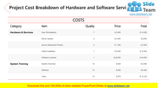 Proposal For Project Cost Breakdown PowerPoint Presentation Slides ...