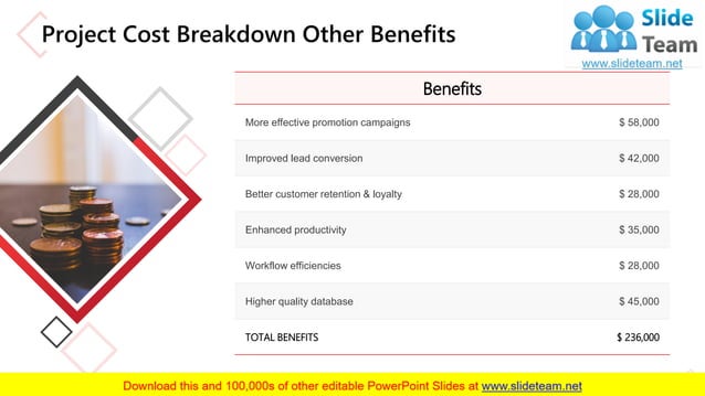 Proposal For Project Cost Breakdown PowerPoint Presentation Slides | PPT