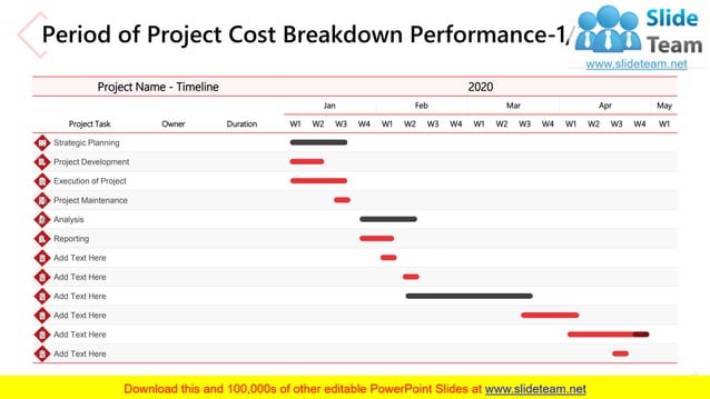 Proposal For Project Cost Breakdown PowerPoint Presentation Slides | PPT