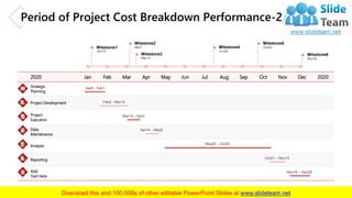 Proposal For Project Cost Breakdown PowerPoint Presentation Slides ...