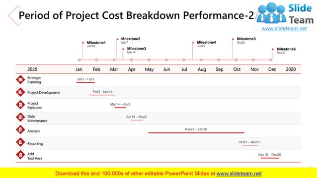 Proposal For Project Cost Breakdown PowerPoint Presentation Slides | PPT