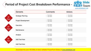 Proposal For Project Cost Breakdown PowerPoint Presentation Slides ...