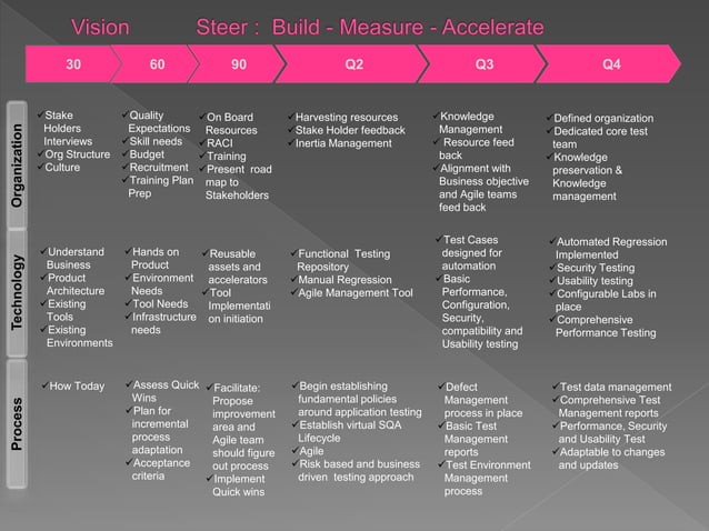 Setting Up Qa Testing Teams In Organizations And Startups Ppt