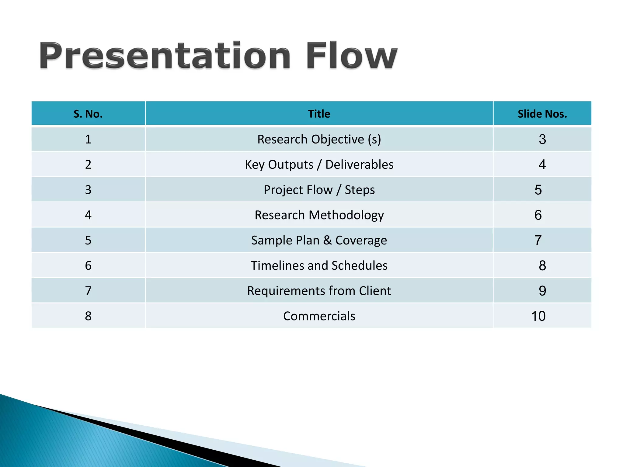 Proposal for radius infratel by dsp | PDF