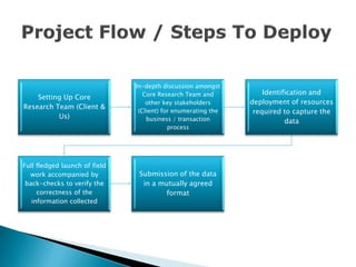 Proposal for radius infratel by dsp | PDF
