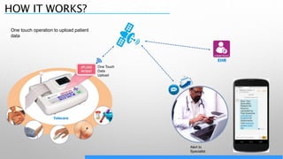 Proposal for tele medicine nirogya | PPT