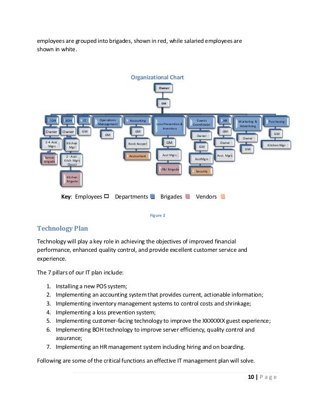 Proposal for the reorganization of xxxxxx sports bar and grill