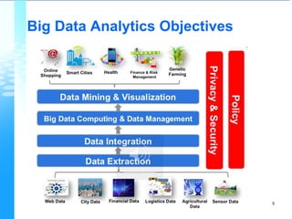 Proposal for the Theme on Big Data.pdf