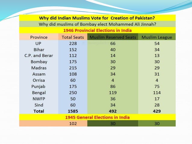 Proposal for undivided sovereign Bengal and the partition of the Sub ...