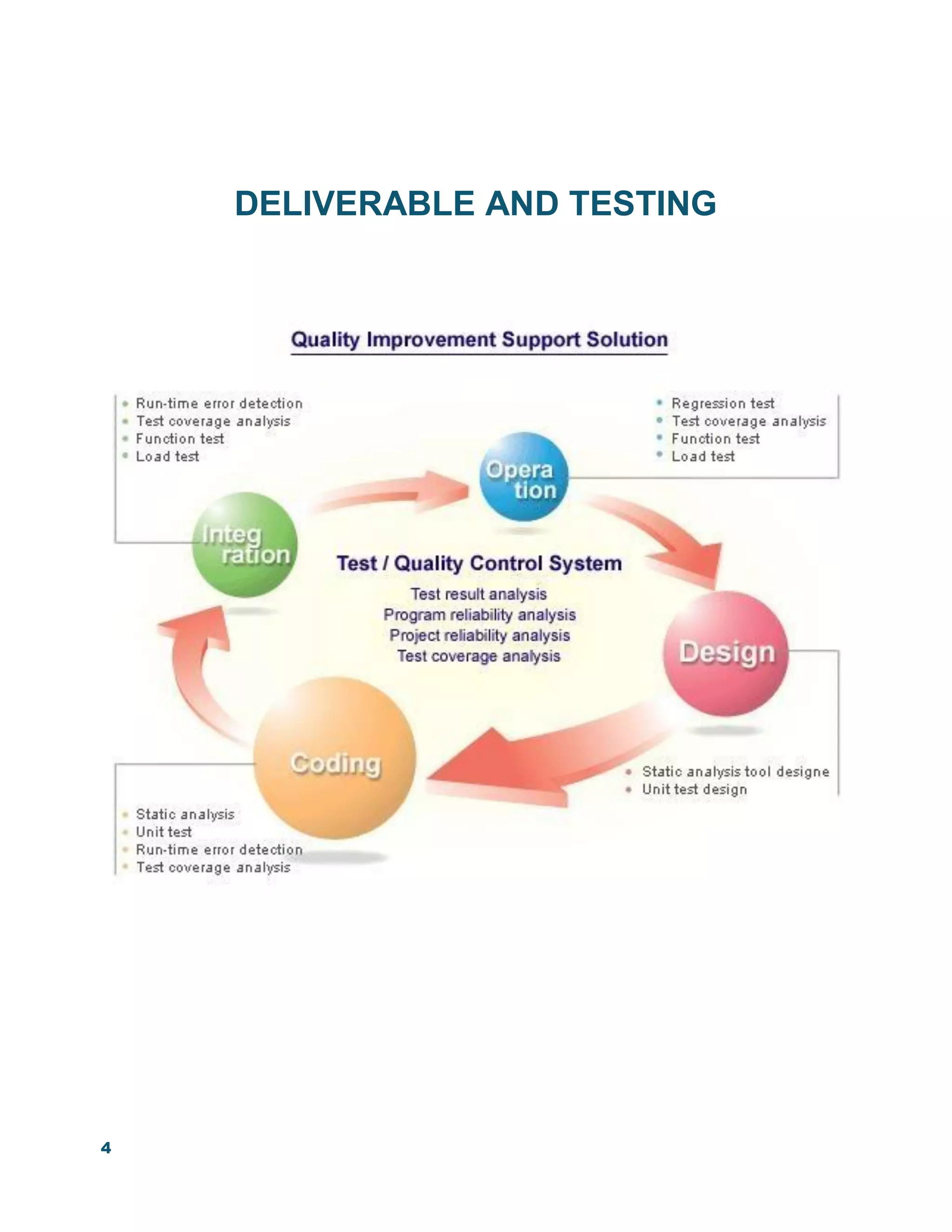 Proposal for web development | PDF