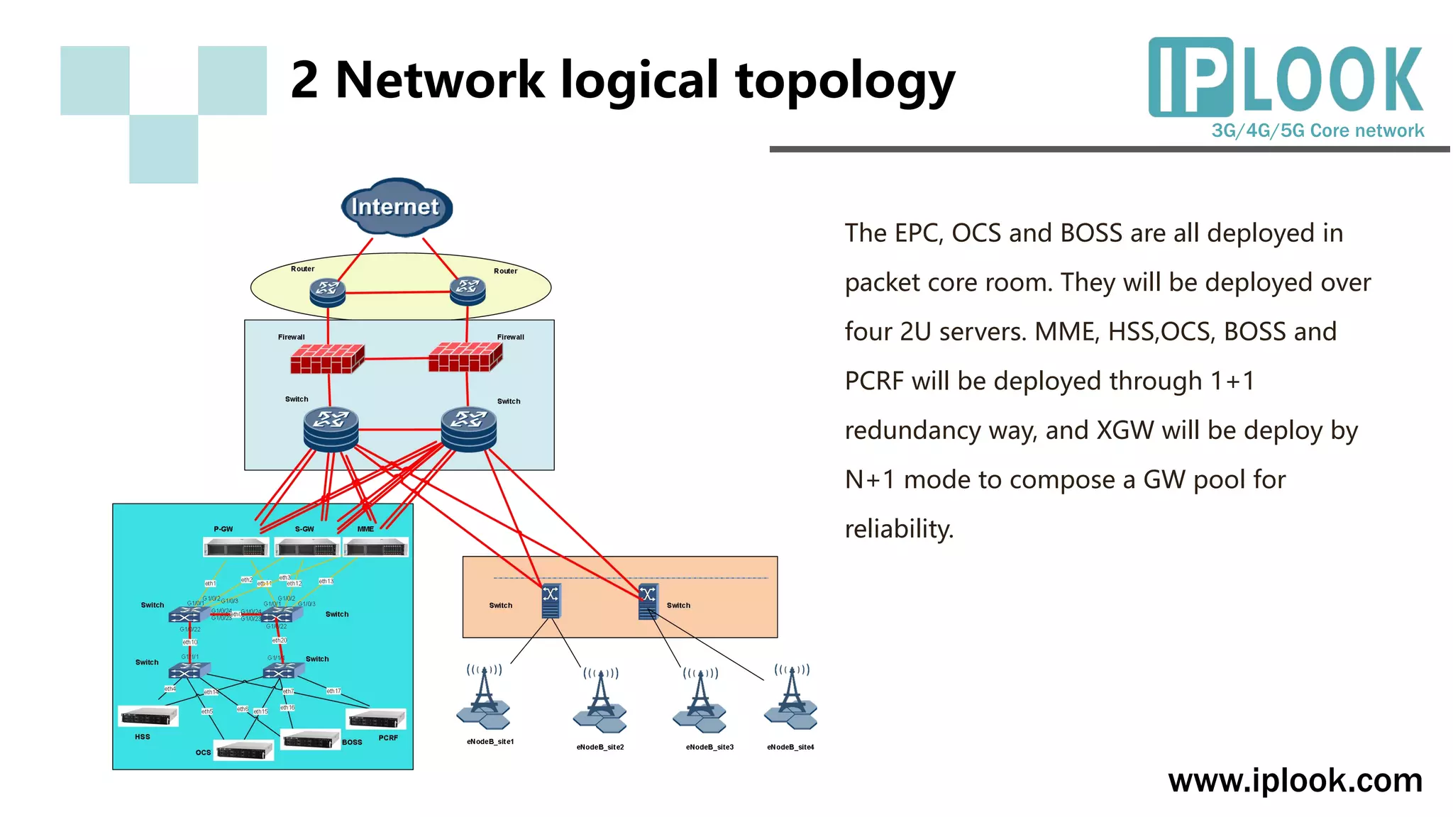 WISP solution by IPLOOK | PPT