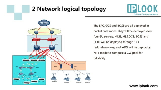 WISP solution by IPLOOK | PPT