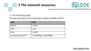WISP solution by IPLOOK | PPT