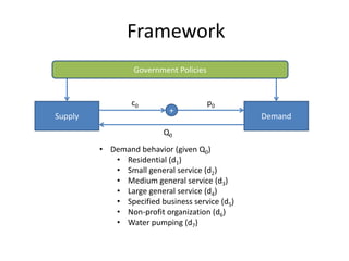 Proposal framework | PPTX