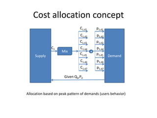 Proposal framework | PPTX