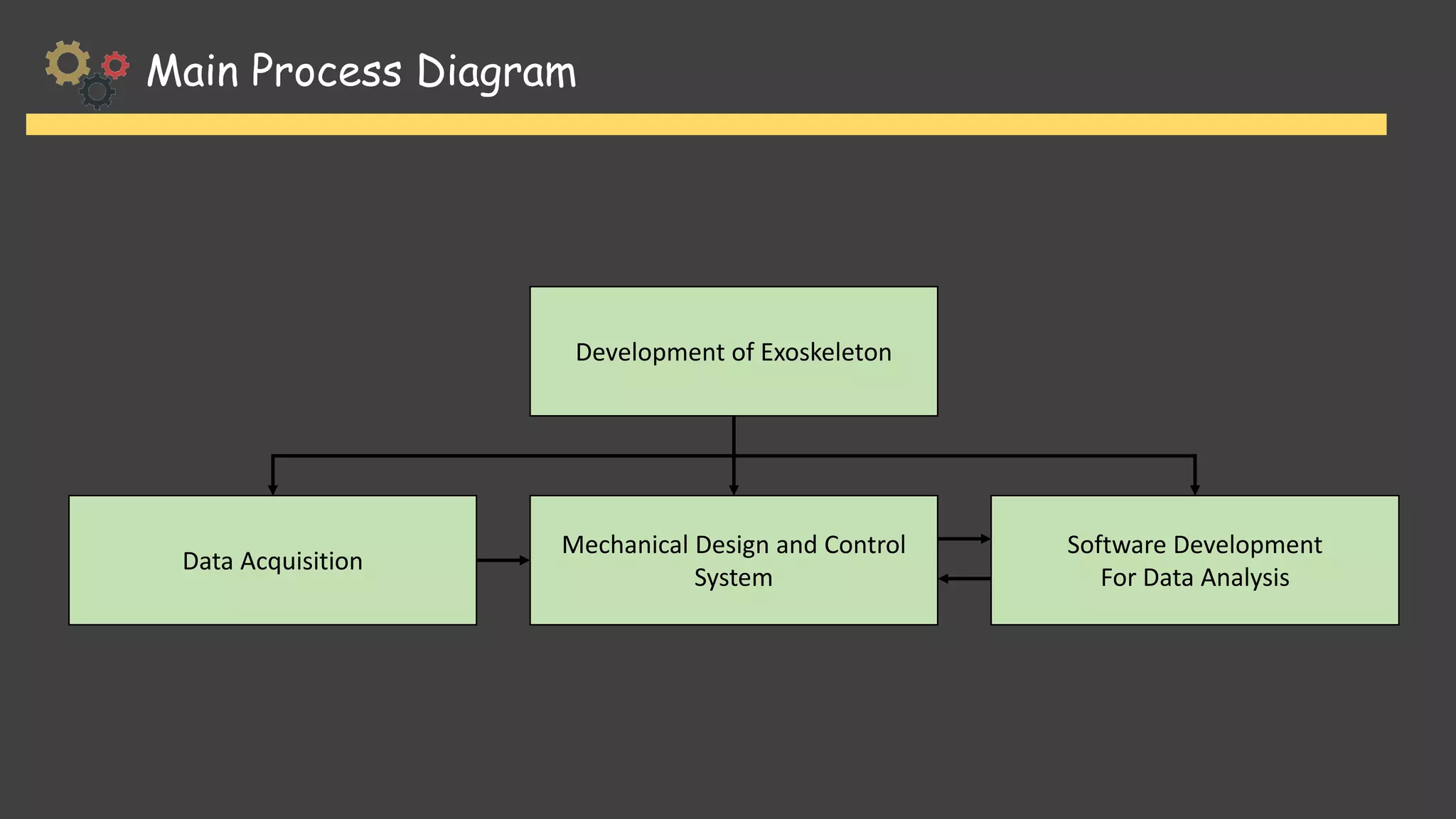 Design and Fabrication of EMG driven Exoskeleton Hand for ...