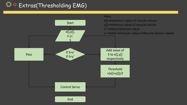 Design and Fabrication of EMG driven Exoskeleton Hand for ...