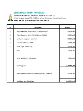 Proposal GMAHK Pondok Melati | PPSX