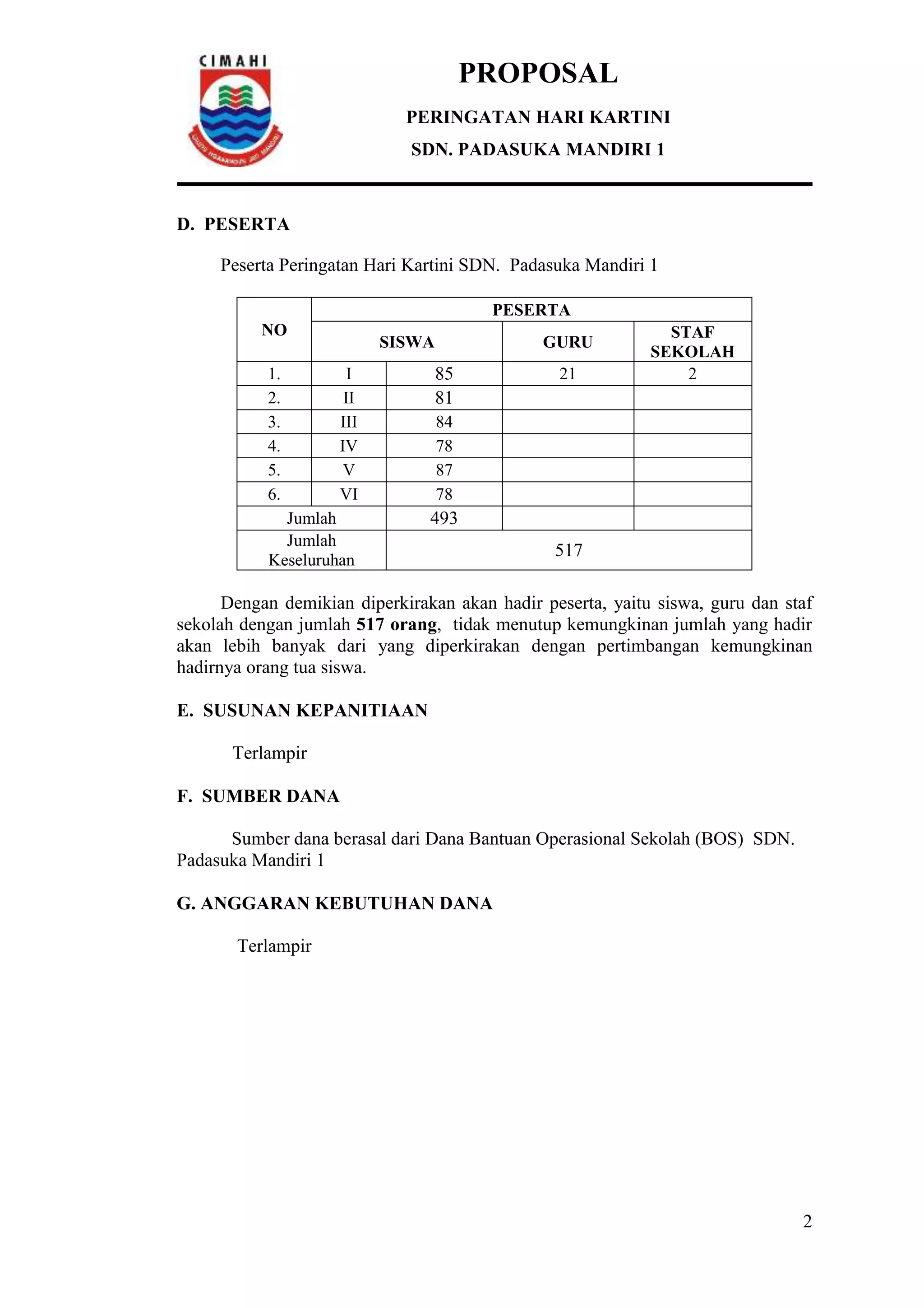Proposal hari kartini 2014 | DOCX