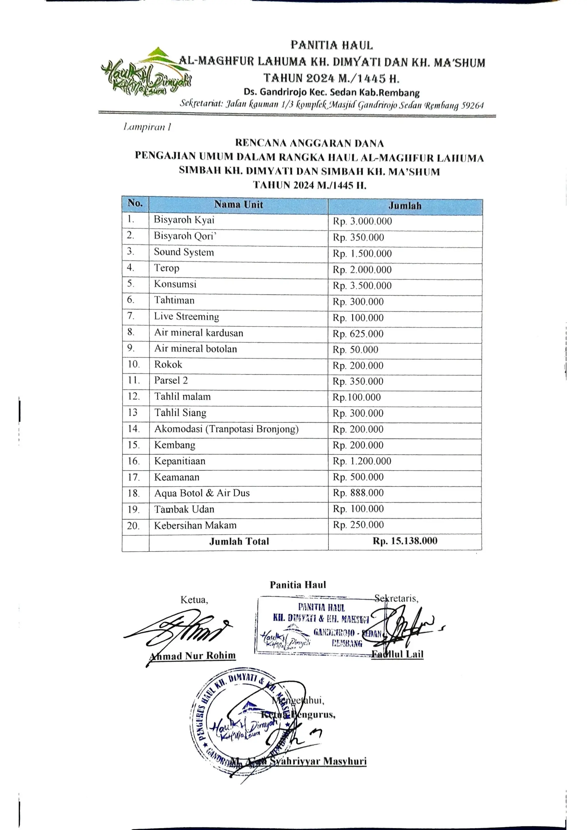 Proposal Haul Nganguk 2024 gandrirojo sedan rembang jawa tengah ...