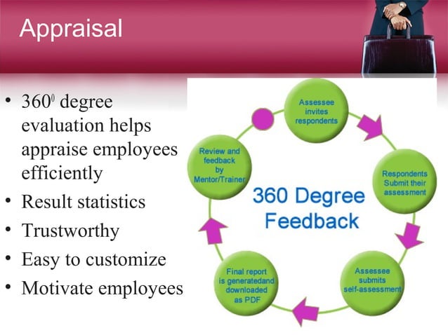 Proposal hr system | PPT