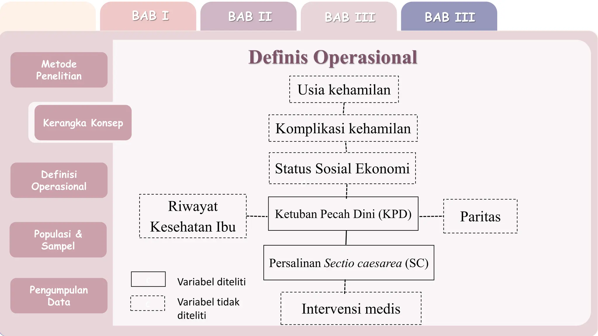 proposal hubungan kpd dengan persalinan sc 'beress'.docx.pptx