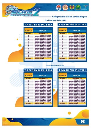 Proposal IPSI Malang Championship 2 share.pdf