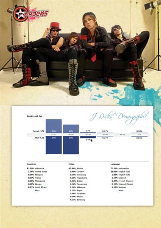 Proposal dan Profil Website J-Rocks | PDF