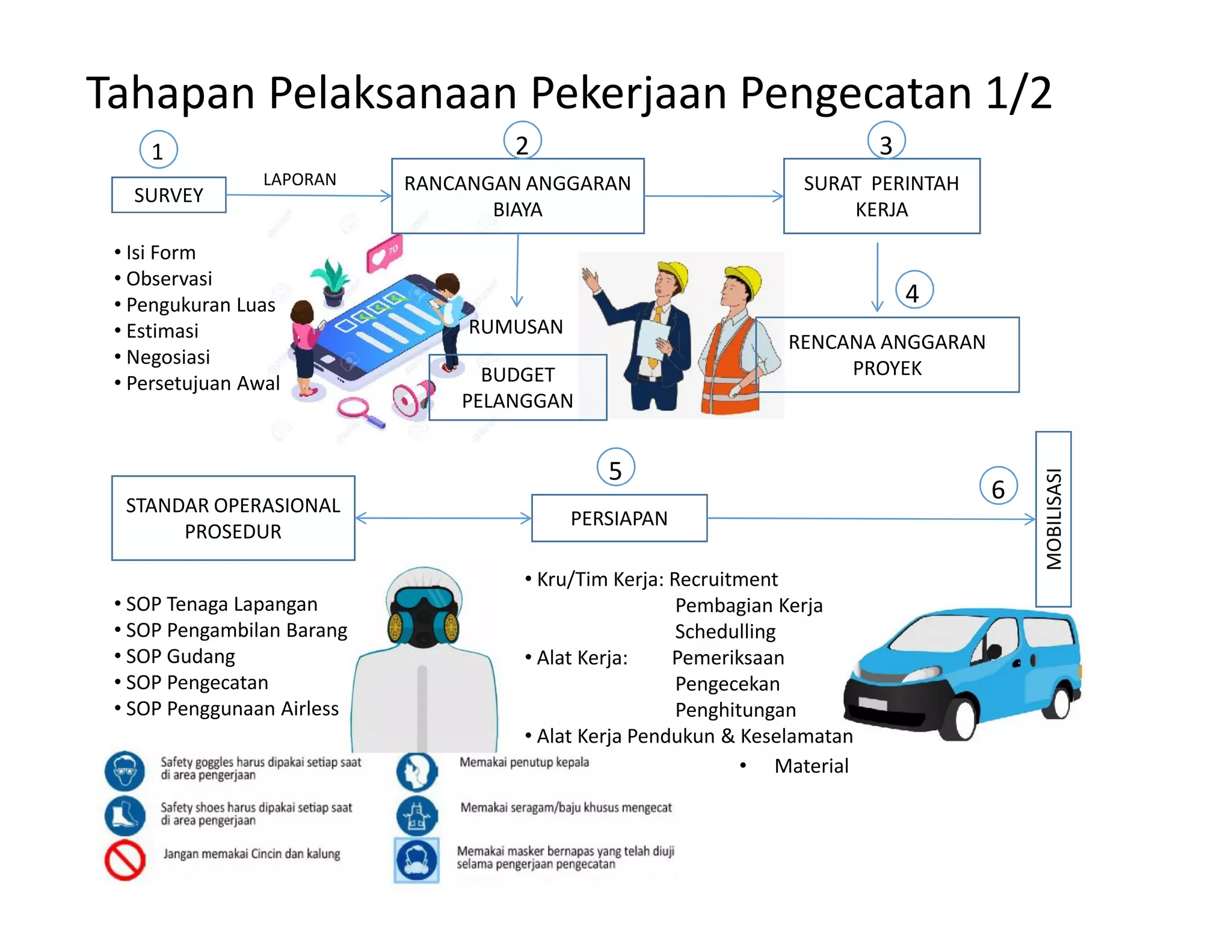 Proposal jasa pengecatan antimicrobial | PDF