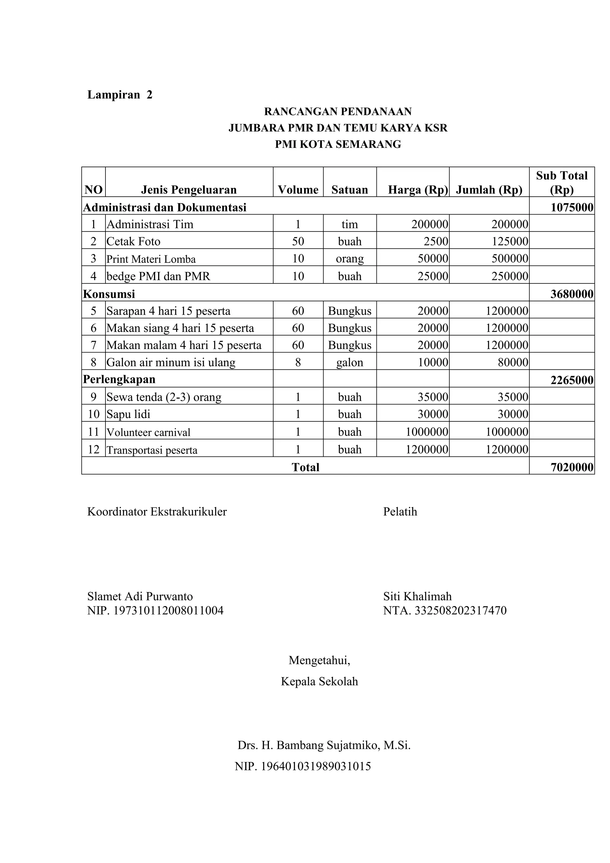 Proposal jumbara pmr | PDF