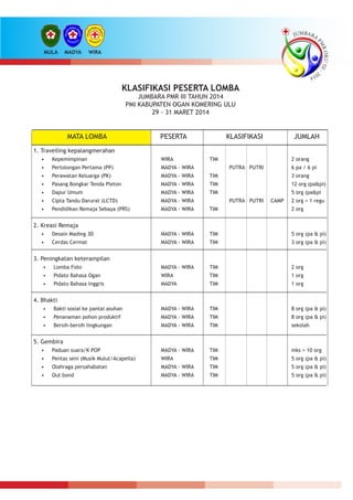 Proposal jumbara PMR OKU | PDF
