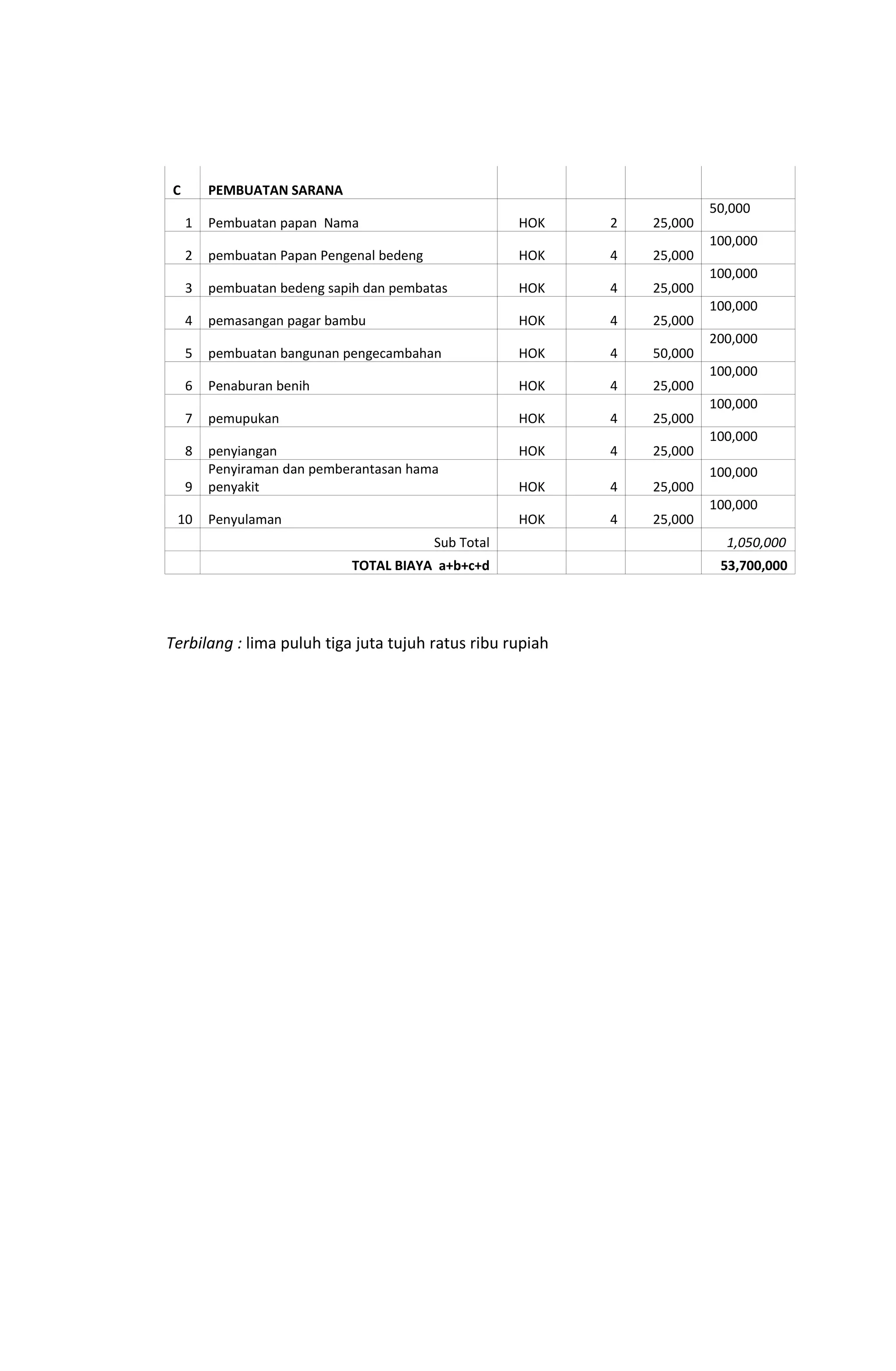 Proposal kbr 2011 | RTF