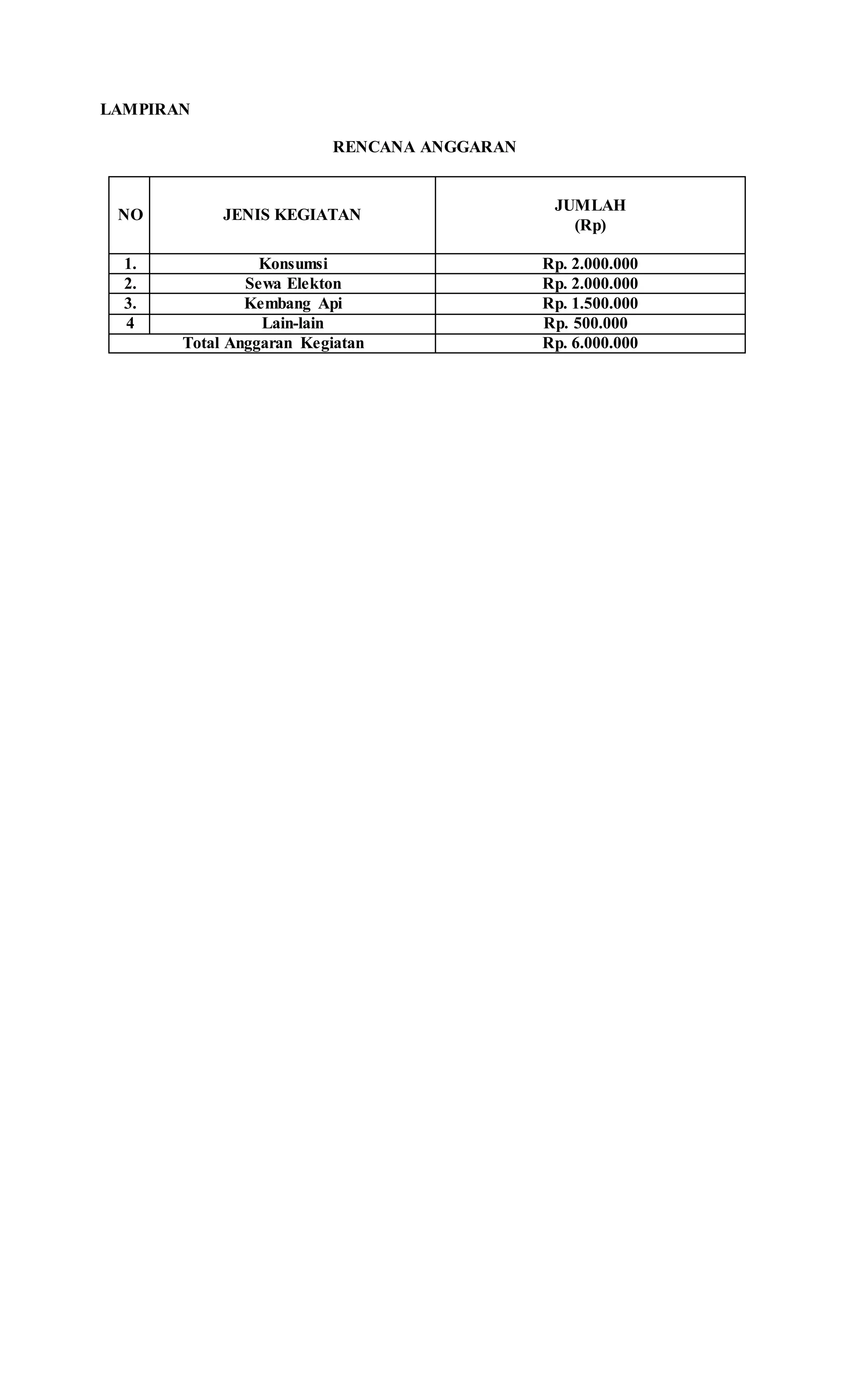 Proposal kegiatan 2015 ttttt | DOCX