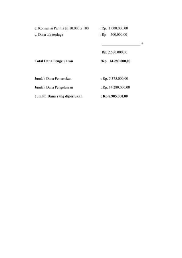 PROPOSAL_KEGIATAN_HARI_KARTINI.docx