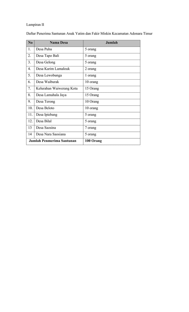 Proposal Kegiatan Santunan Anak Yatim.docx