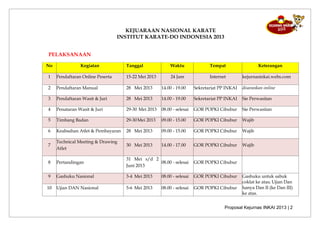 Proposal kejurnas inkai 2013 | PDF