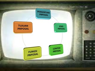 PPT - Materi Proposal - B. Indonesia | Kelas XI | PPTX