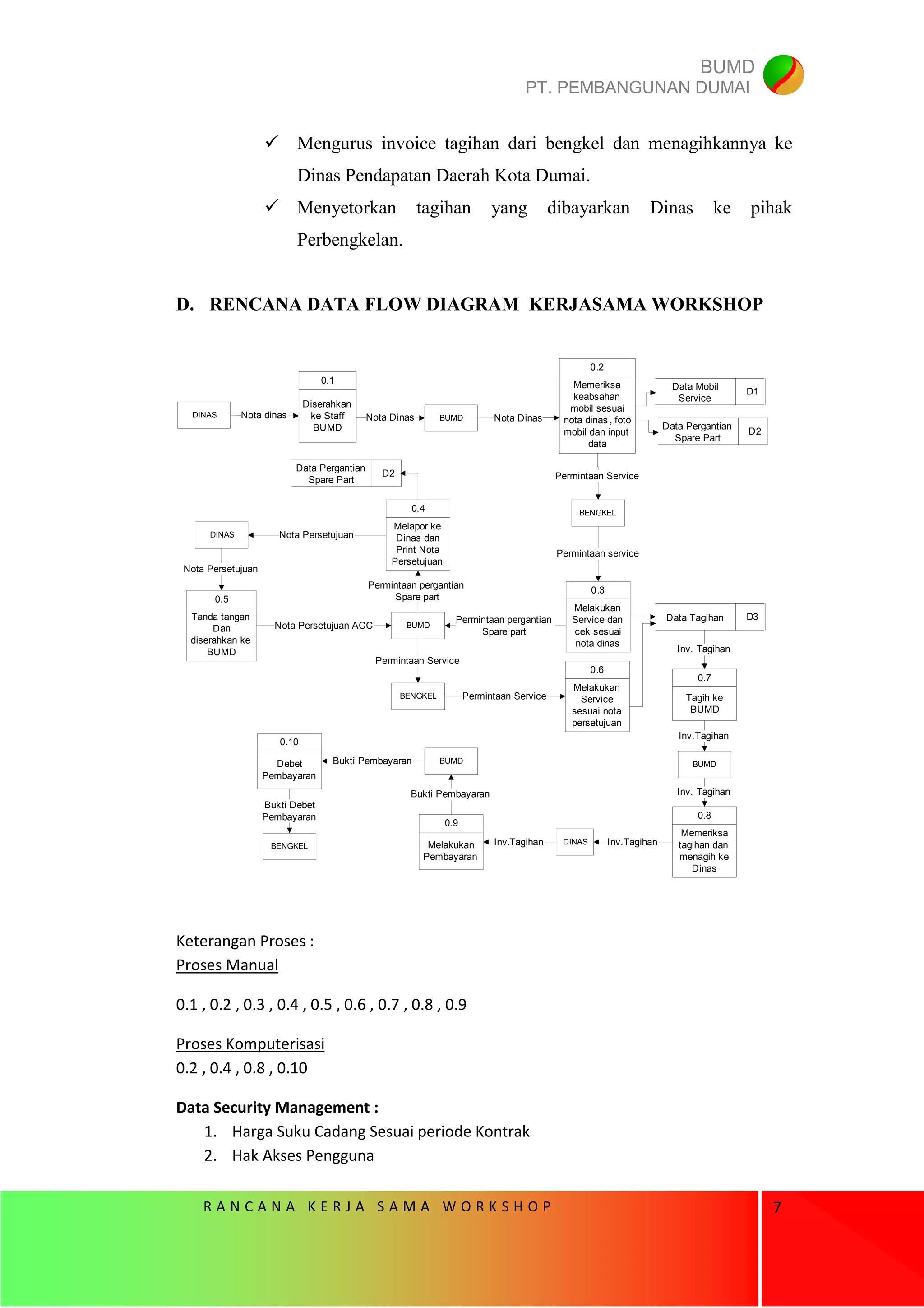 Proposal kerjasama workshop | PDF