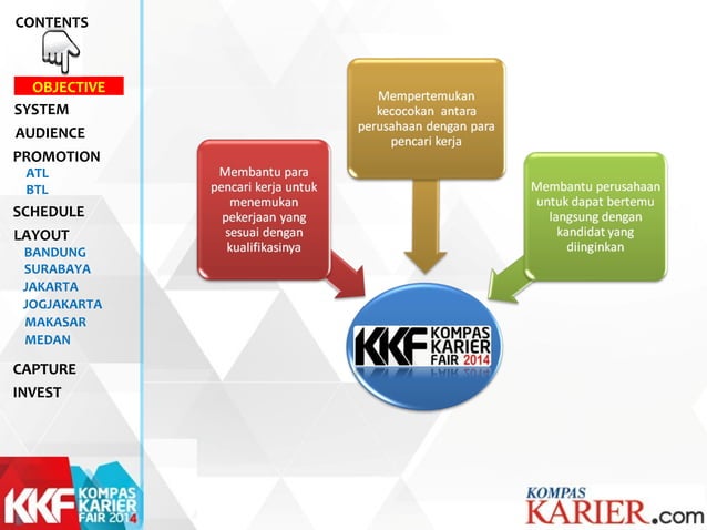 Proposal KKF 2014 Semester I | PPT | Free Download