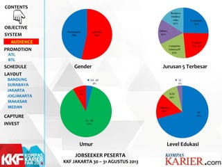 Proposal KKF 2014 Semester I | PPT