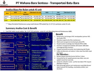 Proposal kontrak PT WBS revjkdjgdjk1.pptx
