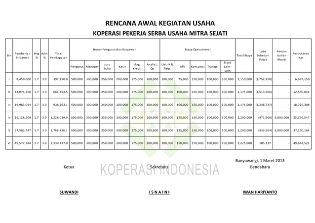 Proposal koperasi copy | DOCX