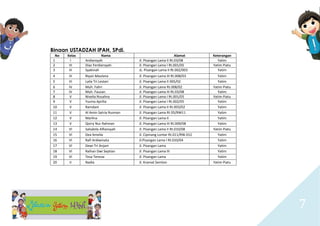 Proposal Lebaran Yatim | PDF