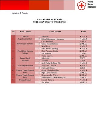 PMR SMA Negeri 15 Tangerang - Proposal Lomba BYRCC | DOCX