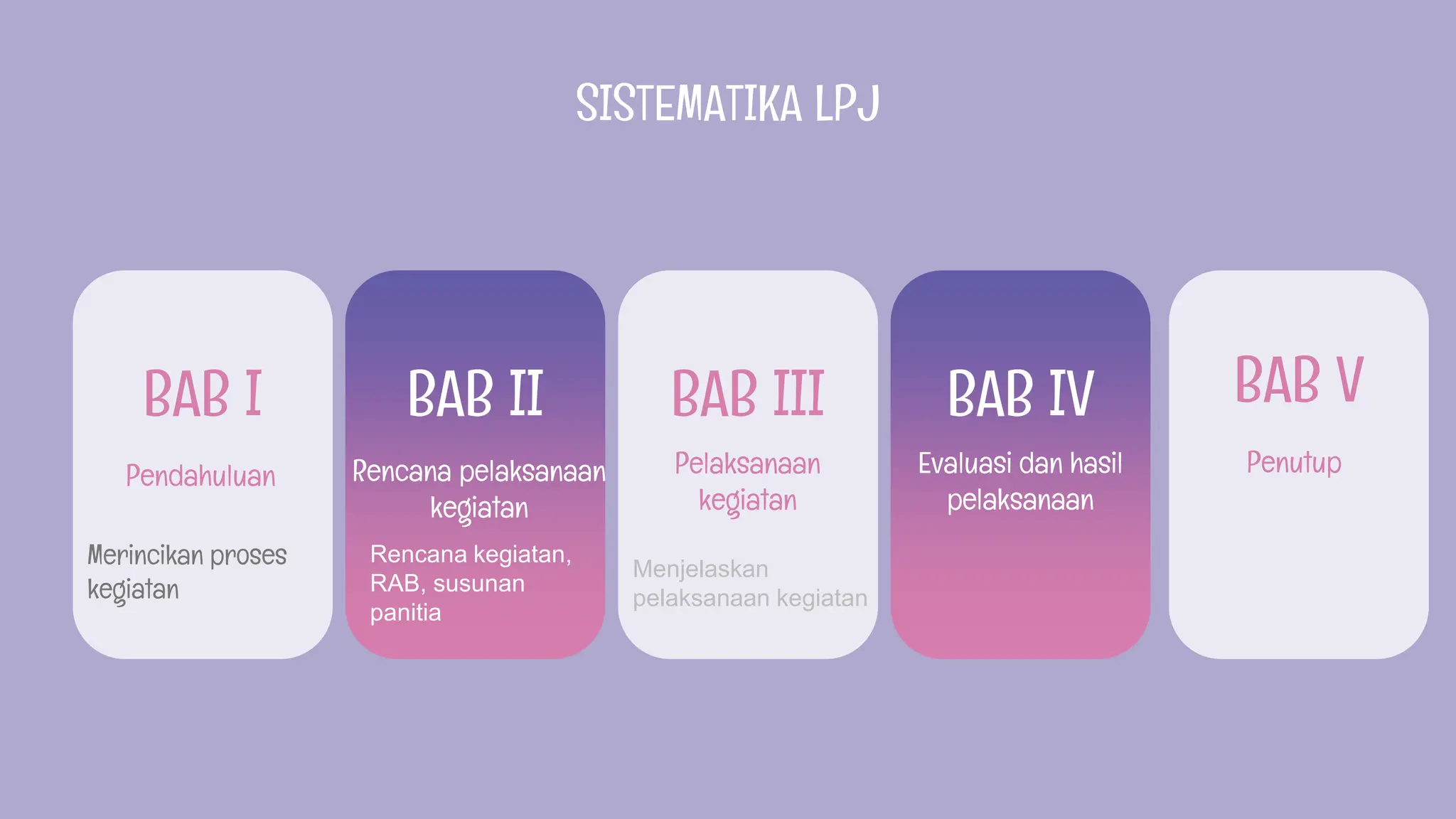 Proposal & LPJ jeihabnalosvhs ksohsh.pptx