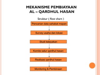 Proposal mapan | PPT
