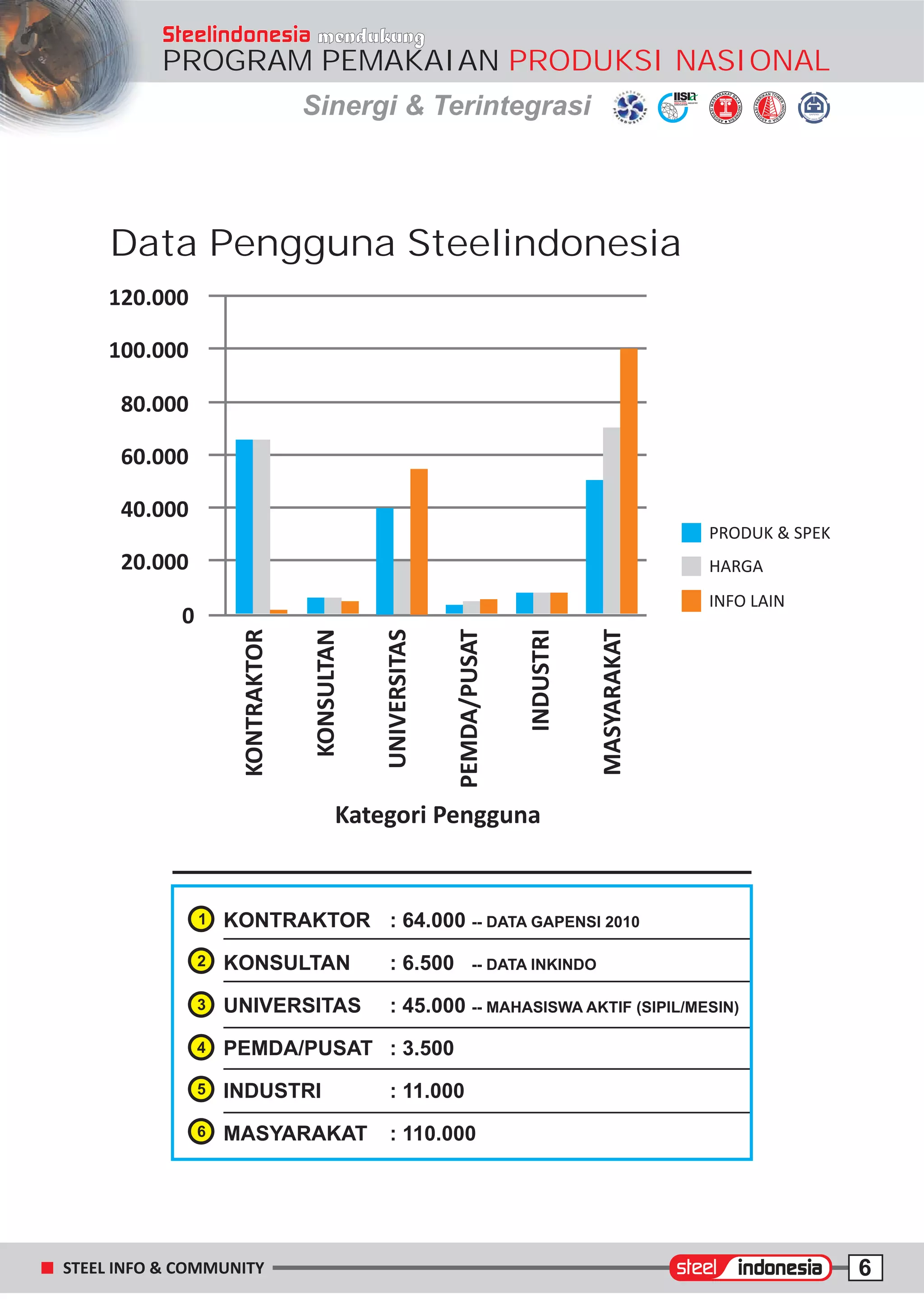 ABOUT STEEL INDONESIA | PDF