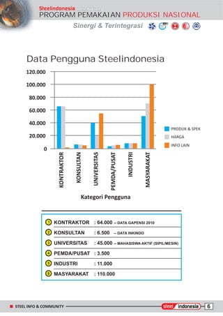 ABOUT STEEL INDONESIA | PDF